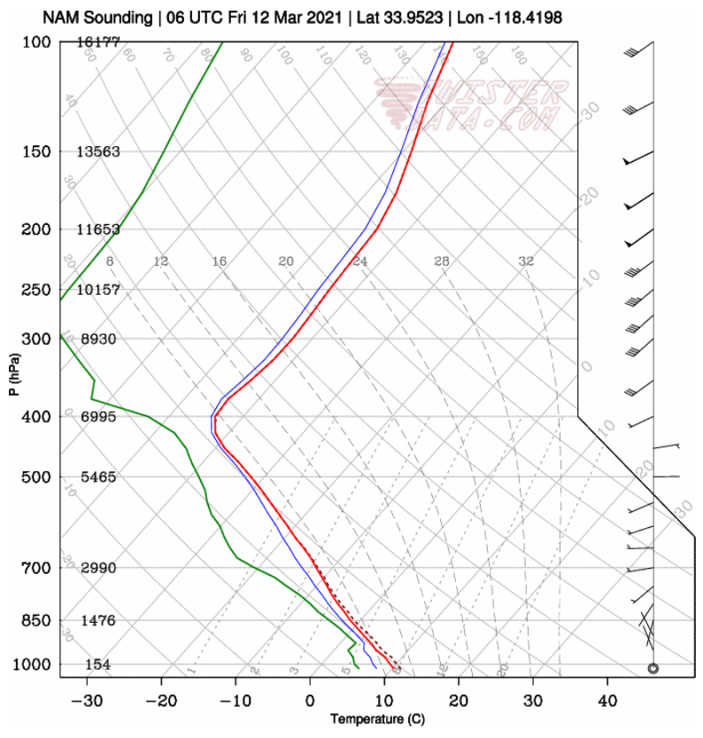 Was That Snow in Southern California? - Blog.WeatherFlow.com