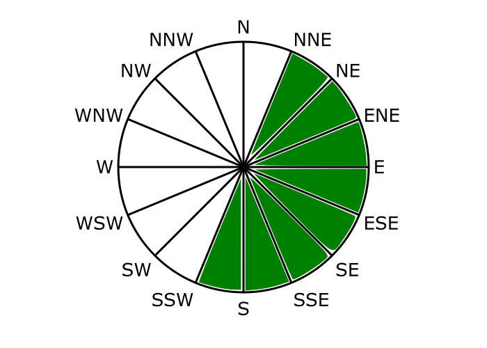 Tybee Island - Blog.WeatherFlow.com
