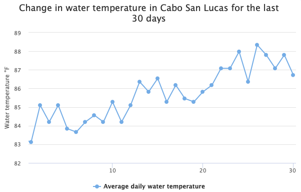 Hilary Trajectory: Warm water, Upper high pressure, Cut-off Low ...