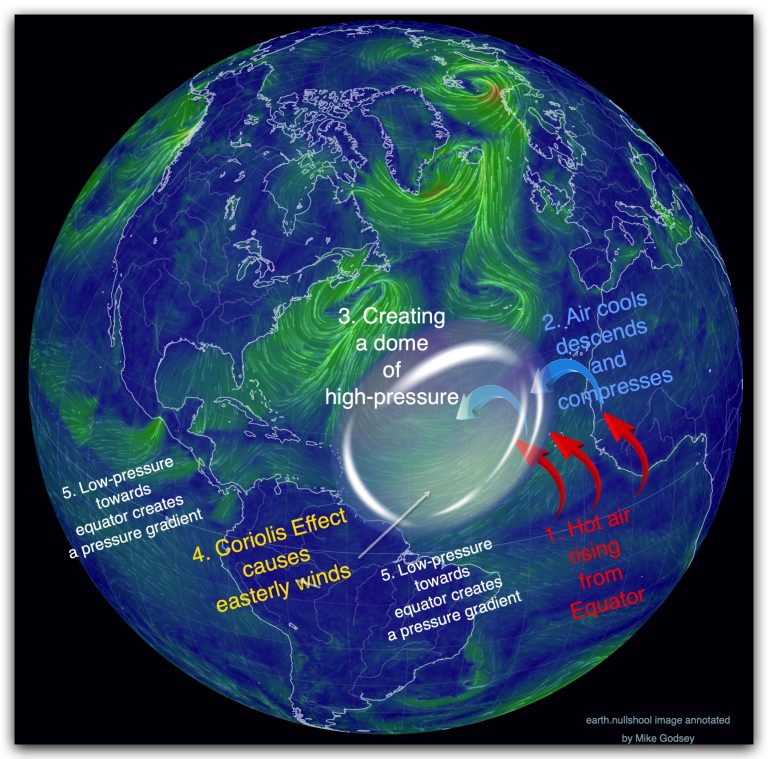 Caribbean Wind blog: Overview of Caribbean Trade winds, part 1 - Blog ...
